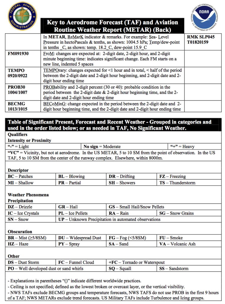 Understanding METARs and TAFs for the Remote Pilot Knowledge Test