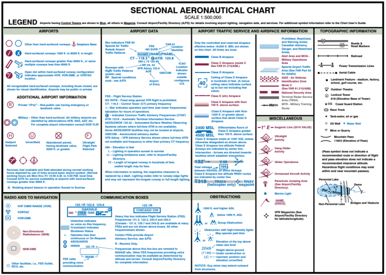 Understanding Sectional Charts for Remote Pilots - DroneTribe